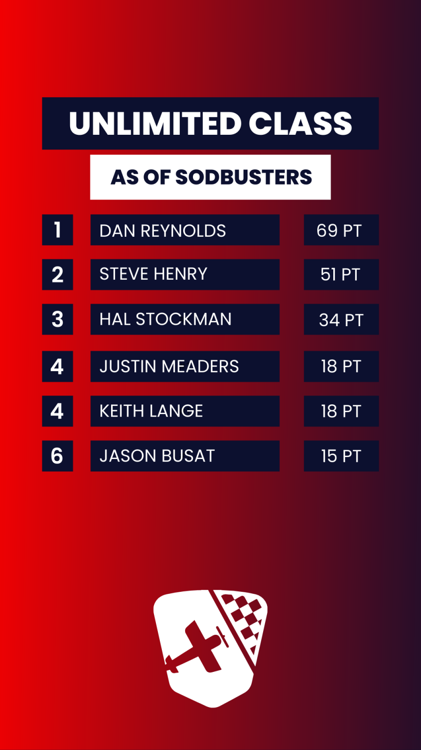 2024 Season Standings - National Short Takeoff and Landing Series